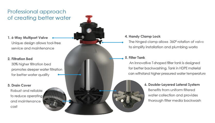 Emaux T Series Volumetric Pool Filter | Swimwise Pool and Spa Services